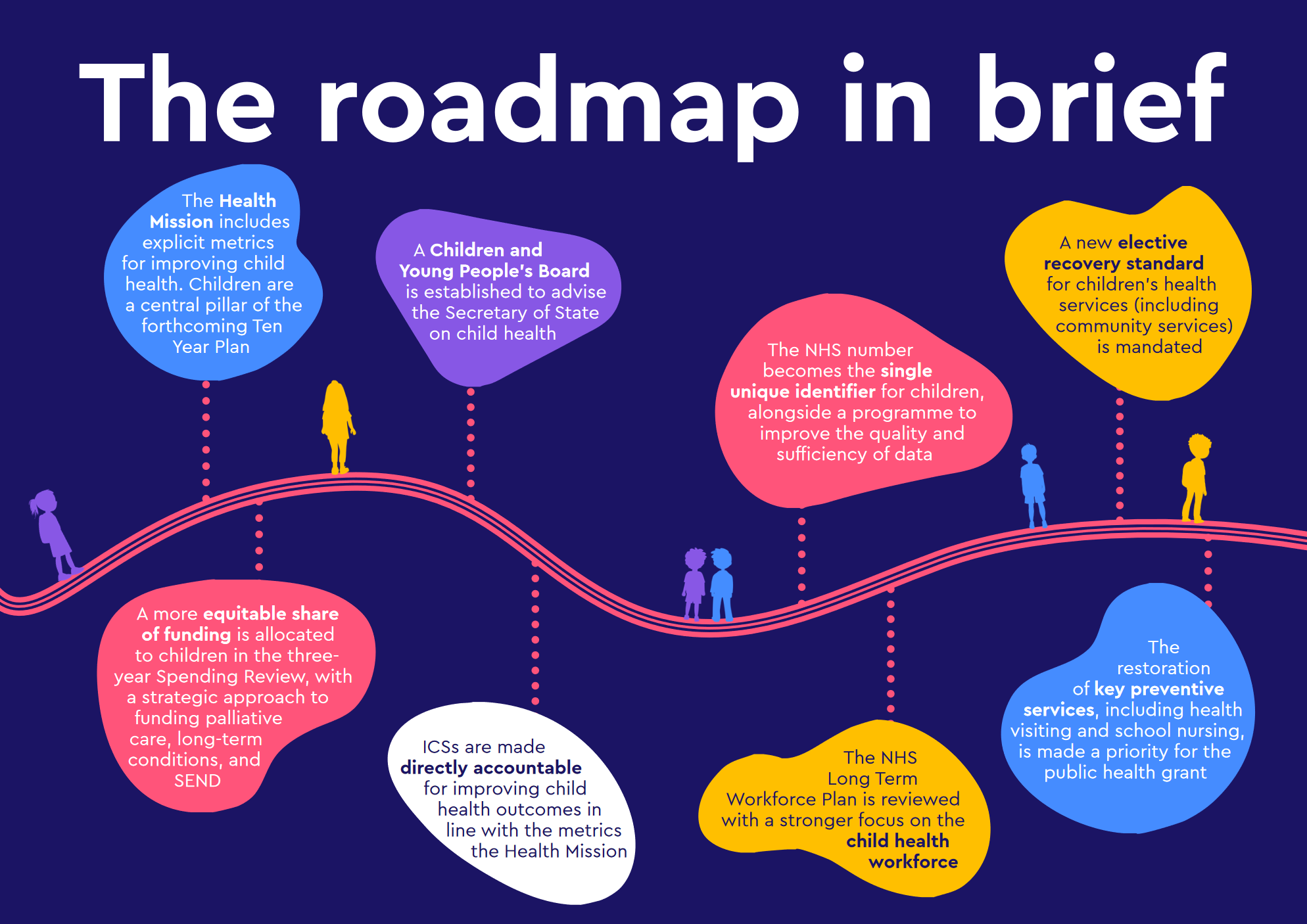 ‘Roadmap for the Healthiest Generation of Children Ever’ – National ...